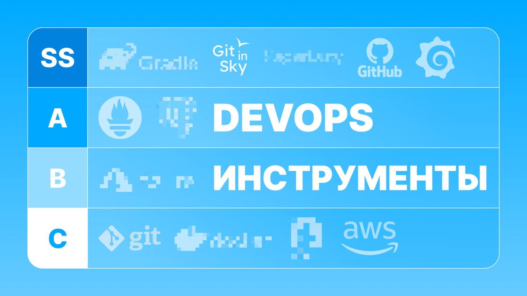 DevOps-инструменты: полный список, классификация, обзор | Git in Sky